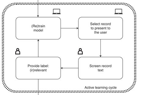 researchers at utrecht university develop an open source machine