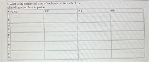Solved Consider The Following Set Of Processes With The Chegg