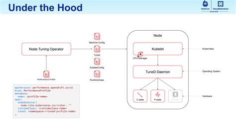 how tuned and kubernetes power manager can optimize resources