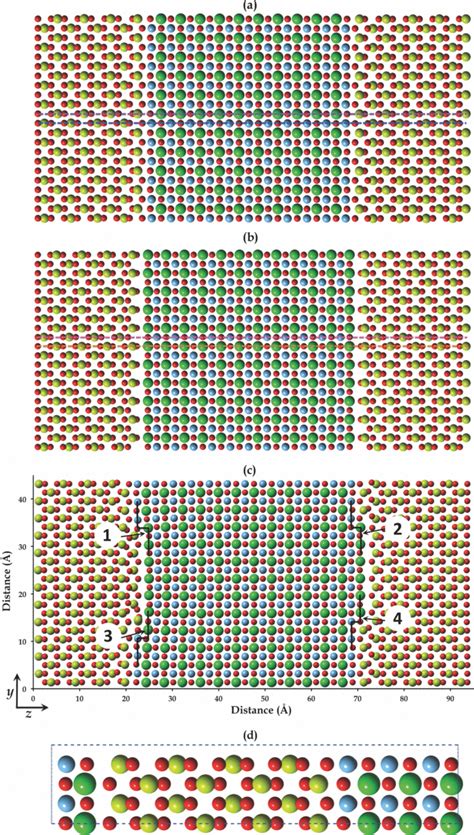 A Tio2 Terminated Ceo2 Sto Interface Minimized Using Atomistic