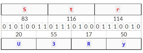 Wordpress How To Remove Malicious Eval Script That Cannot Be Found In