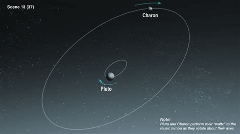 Artenergy Storyboard And Illustration New Horizons Mission