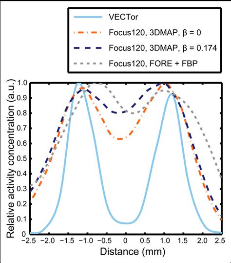 Electronic Collimation Semantic Scholar