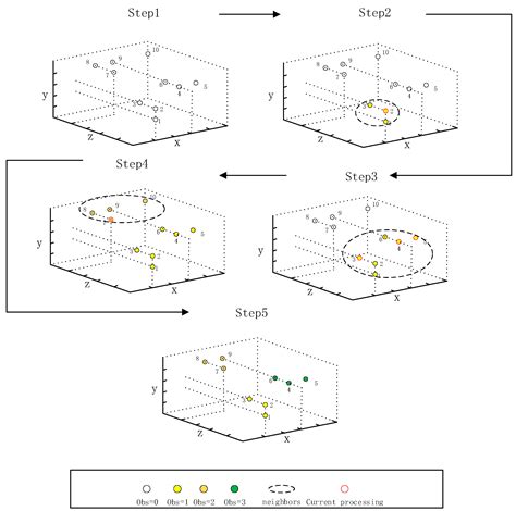 A Hierarchical Clustering Obstacle Detection Method Applied To Rgb D Cameras