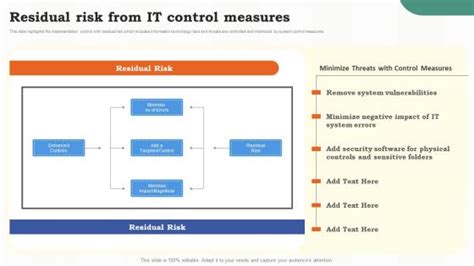 Residual Risk Assessment Powerpoint Presentation And Slides Ppt Presentation Slideteam