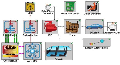 Taitherm And Gt Suite Part 2 Validation Of 2012 Volvo S60 Model