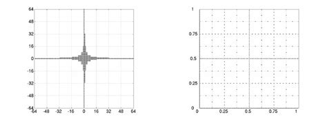 1 Two Dimensional Hyperbolic Cross And Corresponding Sparse Grid