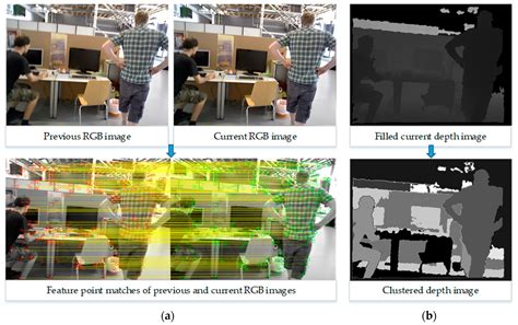 A New RGB D SLAM Method With Moving Object Detection For Dynamic Indoor Scenes