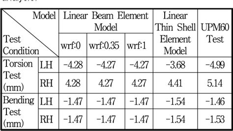 Figure 1 From Dynamic Mode Analysis Of Thin Walled Closed Section Beams