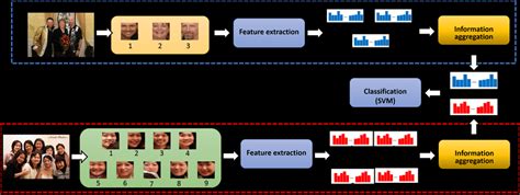 Superpixel Segmentation Results On Two Group Level Images Where We