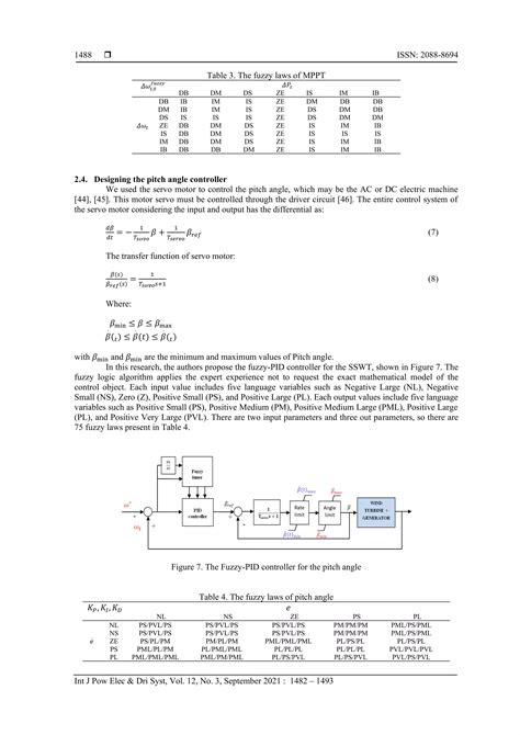 The Mppt Algorithm Combined With Pitch Angle Control For The Small Scale Wind Turbine In A Wide