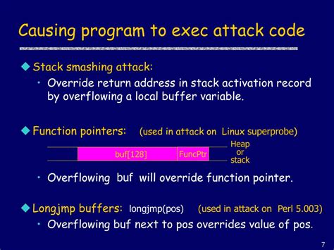 Ppt Buffer Overflow Attacks And Format String Bugs Powerpoint