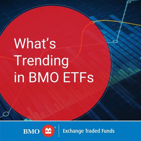 Bmo Global Asset Management On Linkedin Whats Trending Find Out In