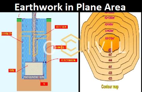 How To Calculate Earthwork In Plane Area To Civil