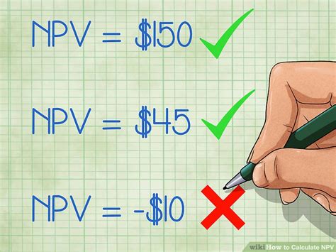 How To Calculate NPV With Downloadable Calculator