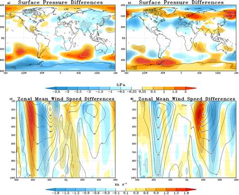 Seasonal Mean Surface Pressure Differences Method 3 Minus Method 2