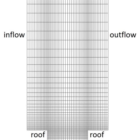 The Boundary Names And Mesh Resolution Of The Model In Case 1 With H