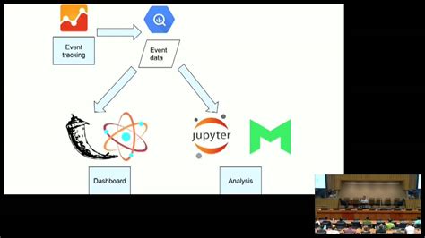 Pull Vs Push Data Flow At Wendell Espinoza Blog