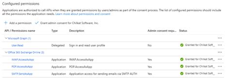 Office App Setup For SMTP POP IMAP OAuth Client Credentials Chilkat Tech Notes