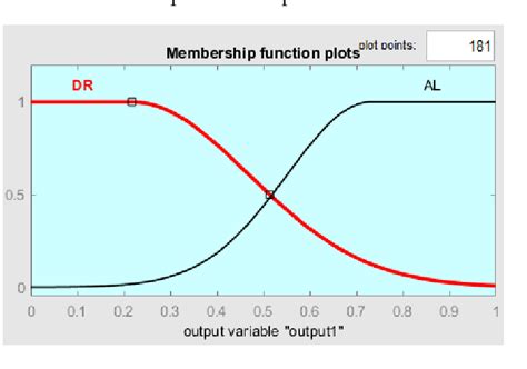 Figure 19 From Driver Drowsiness Multi Method Detection For Vehicles