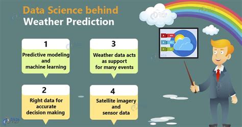 role of data science in weather prediction a solution to many weather
