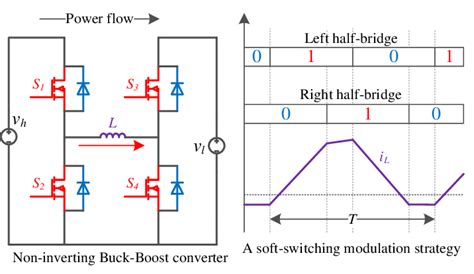 The Non Inverting Buck Boost Converter Download Scientific Diagram