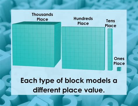 Math Clip Art Collection Base Ten Blocks Media4math