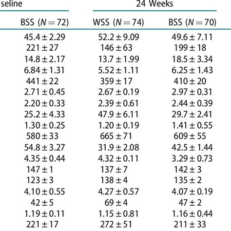 Clinical Protocol Randomization Algorithm Of Vitamin D3 Supplementation