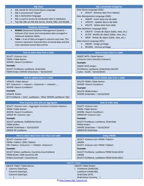 Sql Query Cheat Sheet Pdf