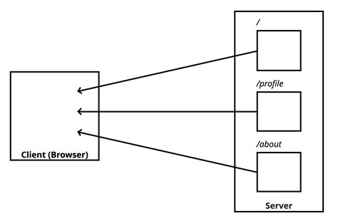 Javascript Spa Router At Jacob Mauldin Blog