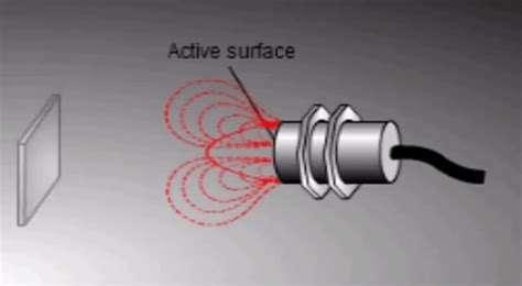 All Details Of Capacitive Proximity Sensor Working Principle And Application