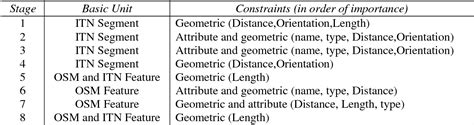 table 1 from assessing data completeness of openstreetmap in the uk