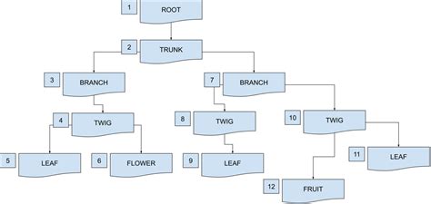 Hierarchy · Github Topics · Github