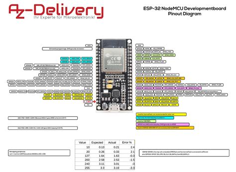 Nextion Display Text Label Shows Nan ESPHome Home Assistant Community