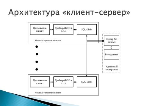 Базы данных Основные понятия презентация онлайн