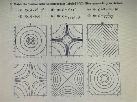 Solved 3 Match The Function With Its Contour Plot Labeled