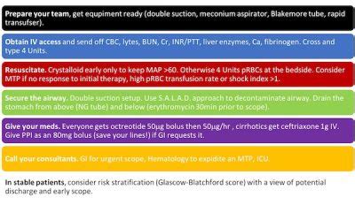 GI Bleed Emergencies Part 2 Emergency Medicine Cases EM Cases