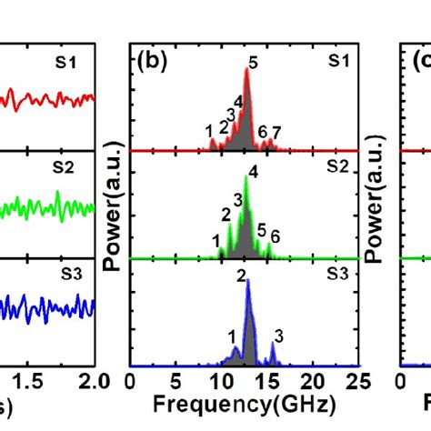 A Experimental Time Resolved Kerr Rotation Showing Precessional Download Scientific Diagram