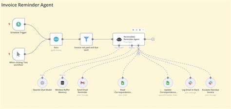 N8n Workflow Hub