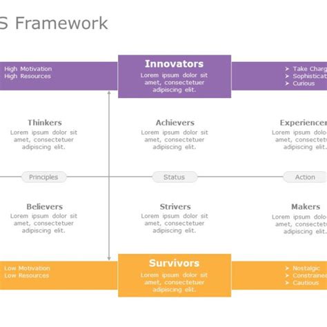 Scaled Agile Framework 05 PowerPoint Template SlideUpLift