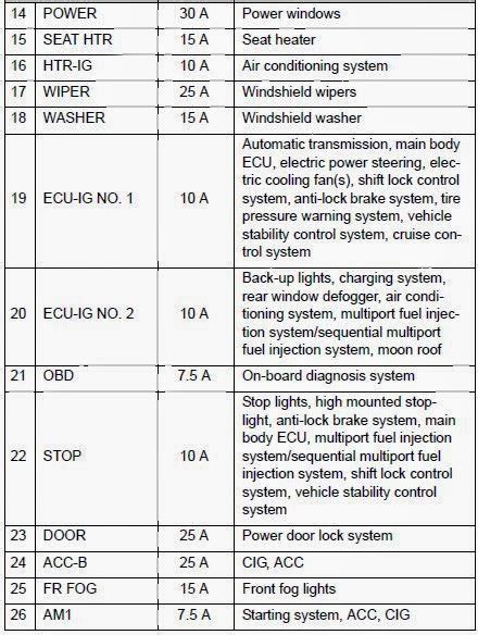 GO LOOK IMPORTANTBOOK For 12 Fuses In Toyota And Then For 12 Fuses In Car Modern IN DONE ES