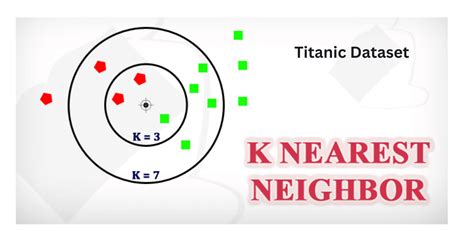 Github Jawwadahmed Ornob Knn Titanic Dataset It S A K Nearest Neighbour Project On Titanic