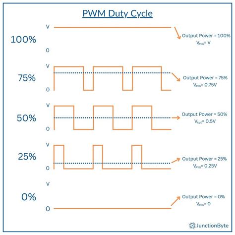 How To Generate Pwm In 8051 Microcontroller 8051 Pwm Guide Junctionbyte