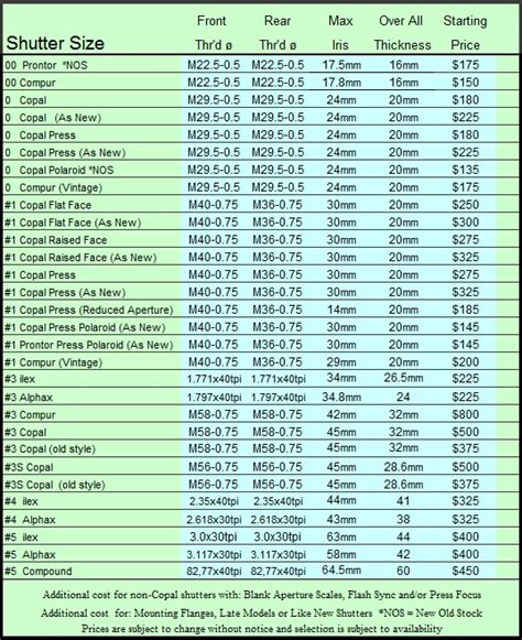 Large Format Shutters Ilex Alphax Rapax Compur Compound Prontor And Copal
