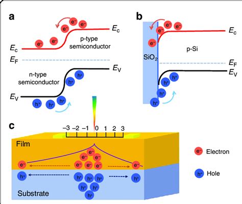Schematic Diagram Of Psd Principle A Schematic Diagram Of The Energy Download Scientific