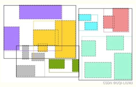 数据结构笔记:r树 Csdn博客 数据结构笔记:r树 Csdn博客