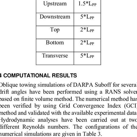 Computational Domain Dimensions Download Table