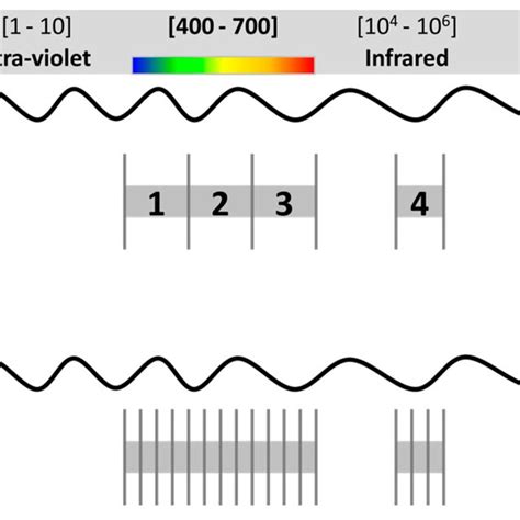 Pdf Hyperspectral Imaging A Review On Uav Based Sensors Data Processing And Applications For