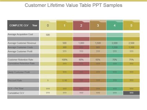 Customer Lifetime Value Excel Template Prntbl Concejomunicipaldechinu Gov Co