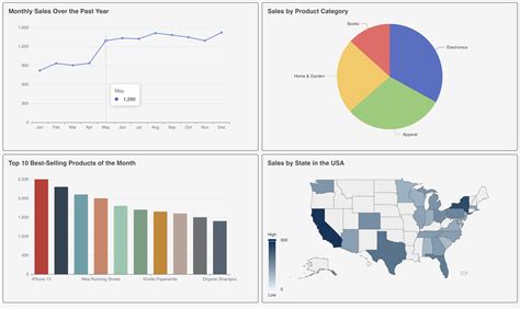 Baserow Charts Plugin Plugins Baserow